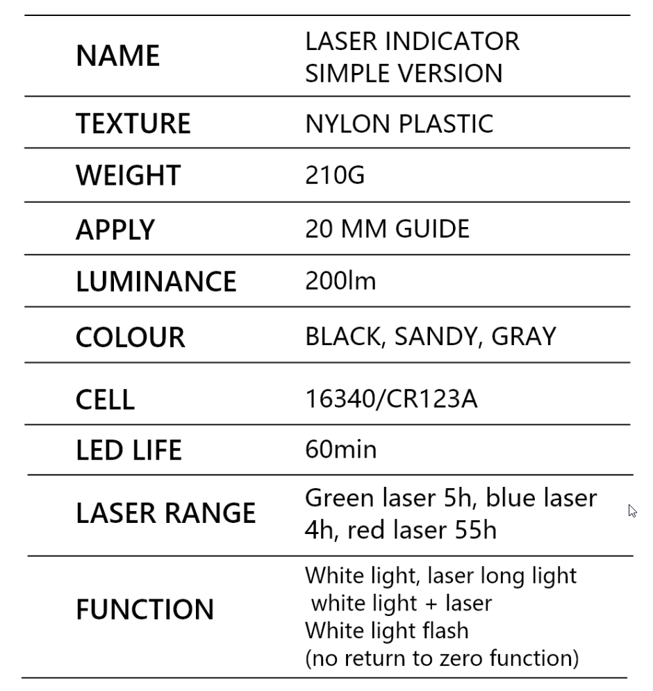 NGAL Green Laser with LED Light (Plastic Version) - Black – Skirmshop